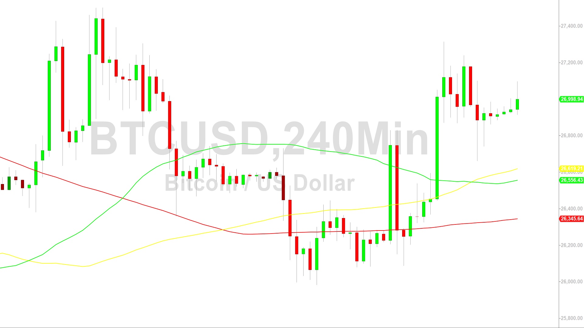 Bitcoin Price Analysis Bulls Seek Support Above 26834 2 October 2023